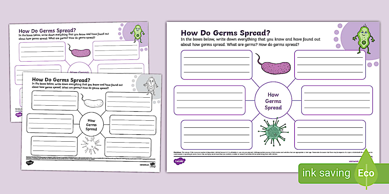How Do Germs Spread? Mind Map (Teacher-Made) - Twinkl