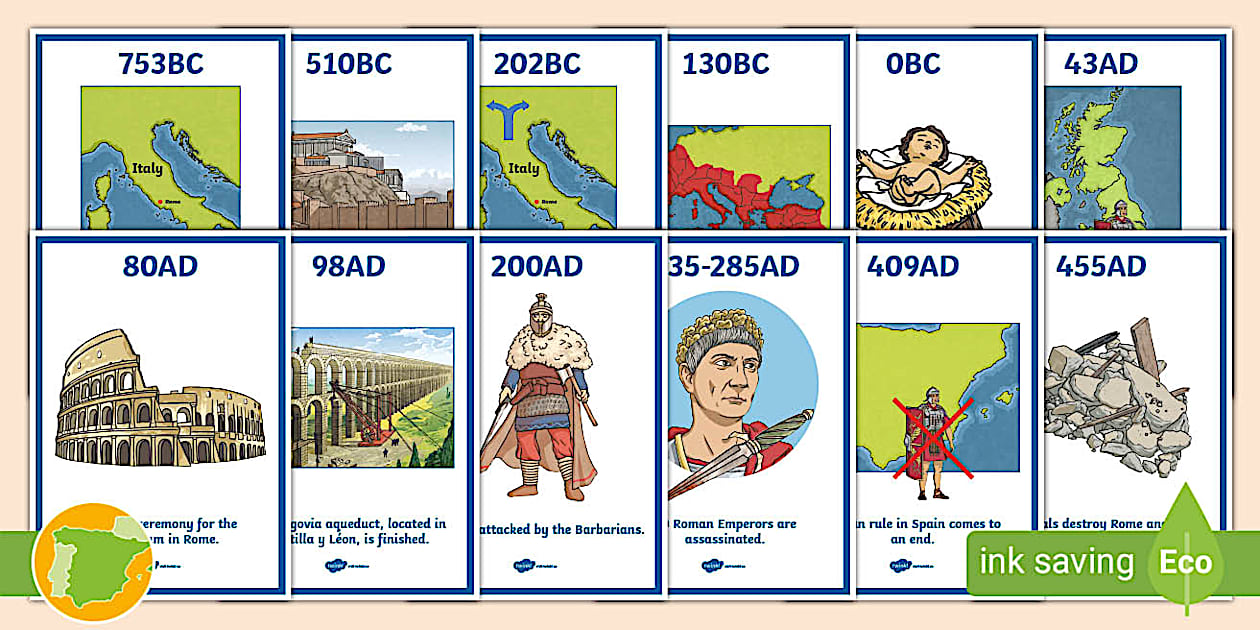 Romans in Spain Timeline Display Posters (teacher made)