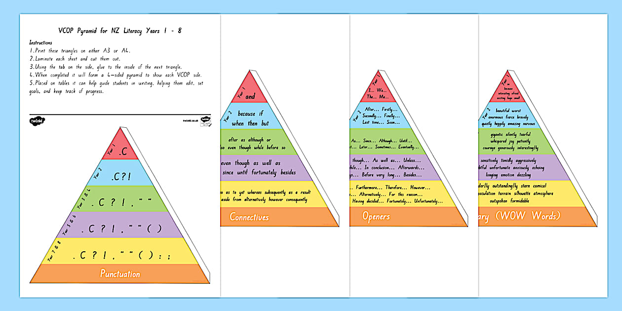 NZ Levelled VCOP Yrs 1 - 8 3D Pyramid (teacher made)