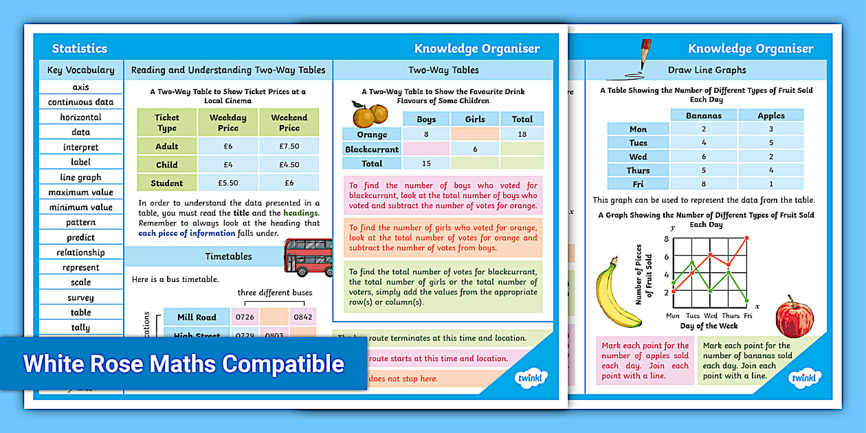 👉 Year 5 Statistics Maths Knowledge Organiser - Twinkl
