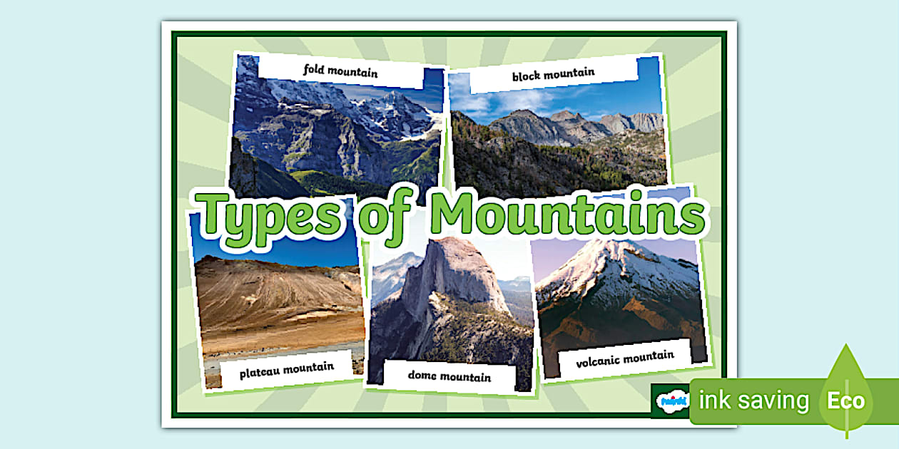Types of Mountains Display Poster - Twinkl