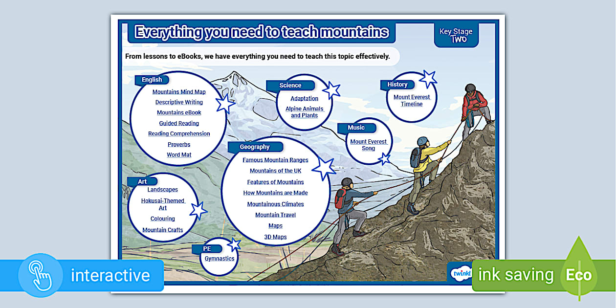 Mountains Planning Map (teacher made) - Twinkl