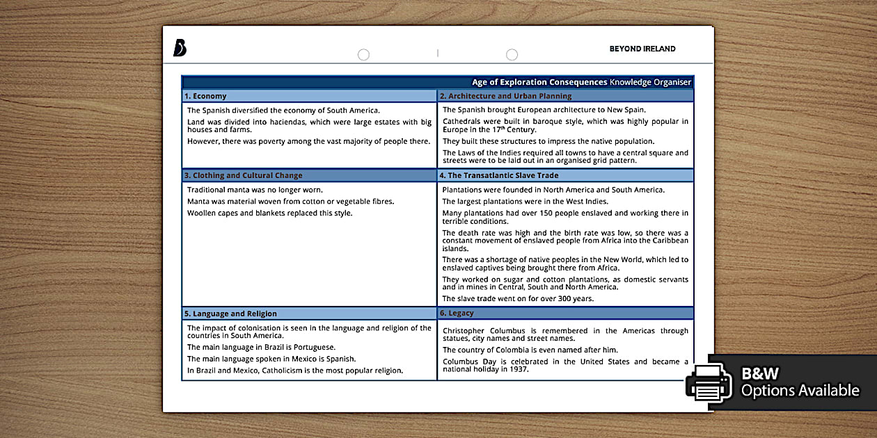 Age of Exploration Consequences: Knowledge Organiser