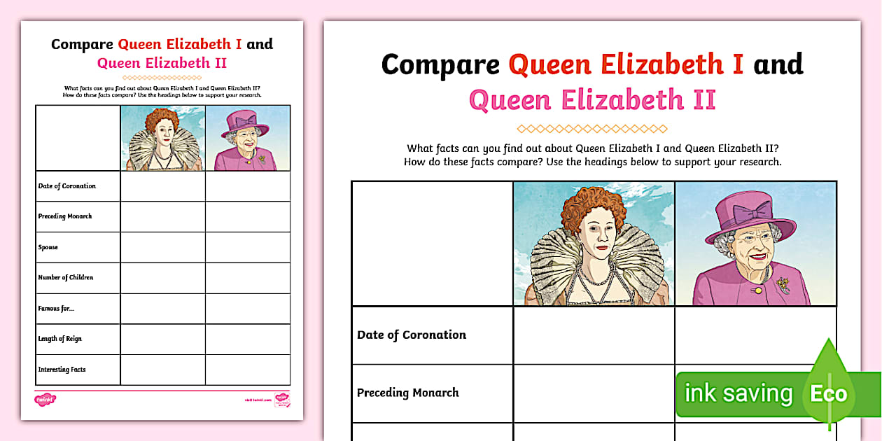 Compare Queen Elizabeth I and Queen Elizabeth II,Elizabeth i