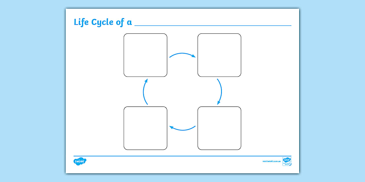 Editable Life Cycle Worksheet | Twinkl | Life Cycles