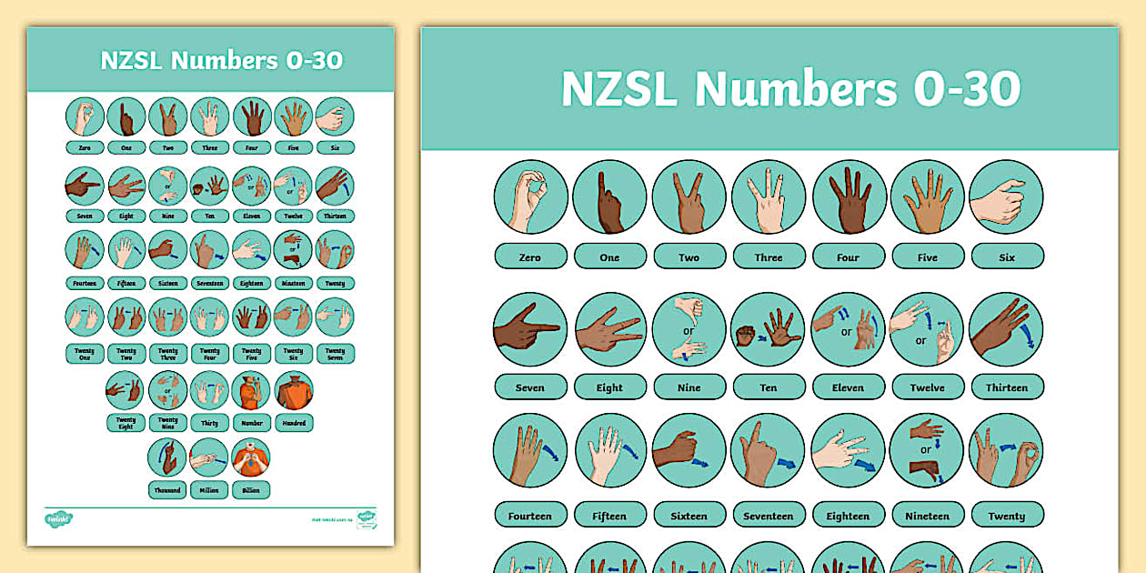 NZSL Numbers 0-30 Display Poster (teacher made) - Twinkl