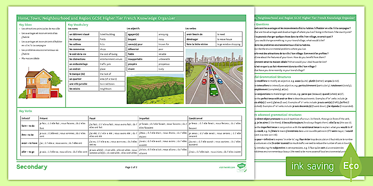 Home, Town, Neighbourhood and Region: GCSE French Higher Tier Knowledge
