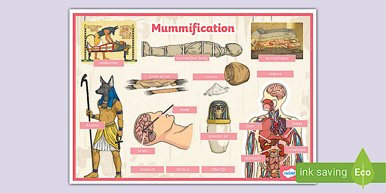 Mummification Word Mat (teacher made) - Twinkl