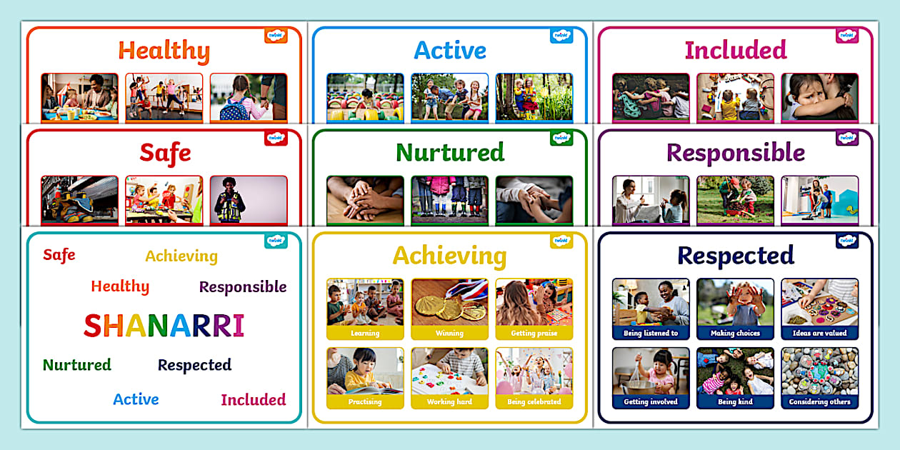 SHANARRI Wellbeing Indicators Display Posters (Teacher-Made)