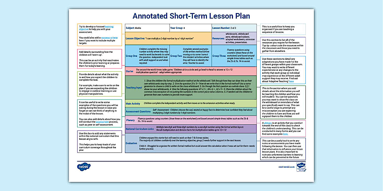 Annotated Lesson Plan for Trainees (teacher made) - Twinkl