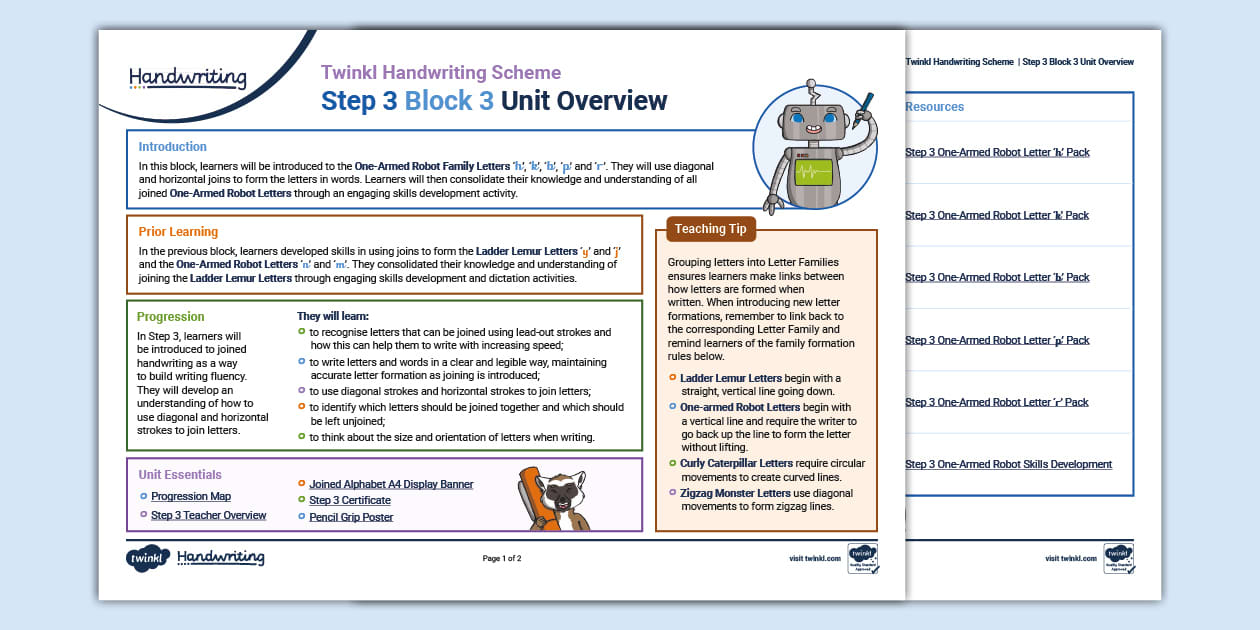 Step 3 Block 3 Handwriting Scheme Teacher Overview - Twinkl