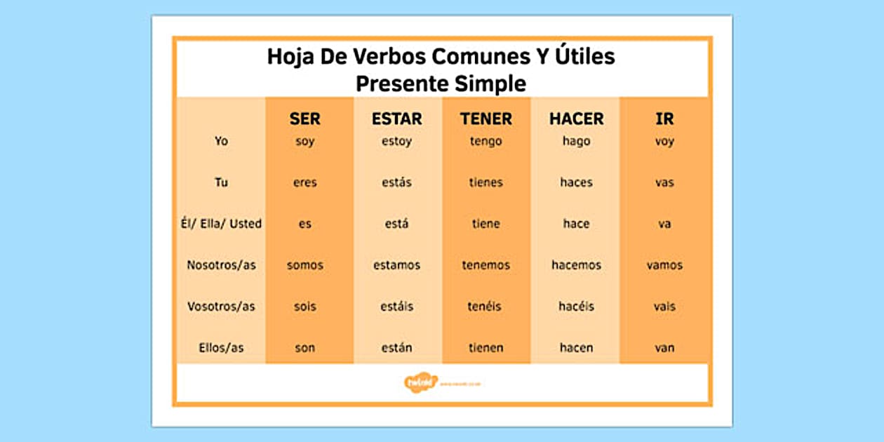 Dyslexic Present Simple Common and Useful Spanish Verbs Mat