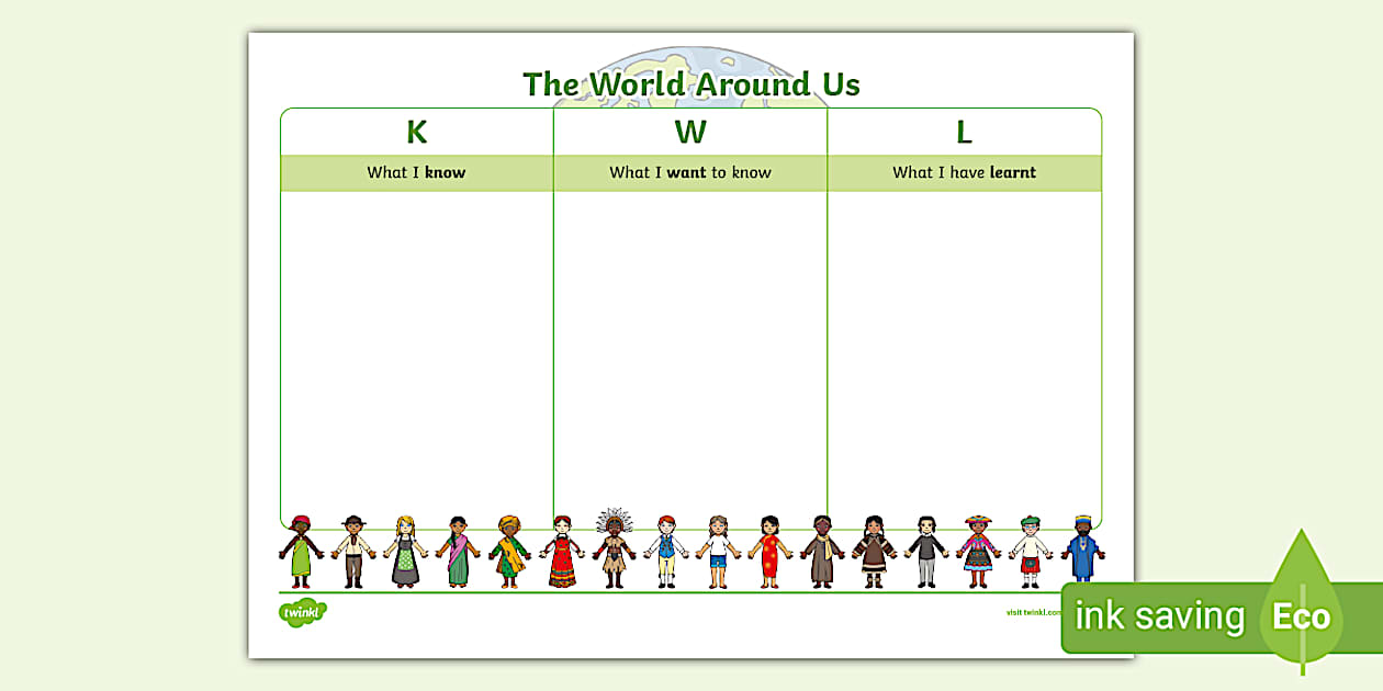 The World Around Us KWL Grid (teacher made) - Twinkl