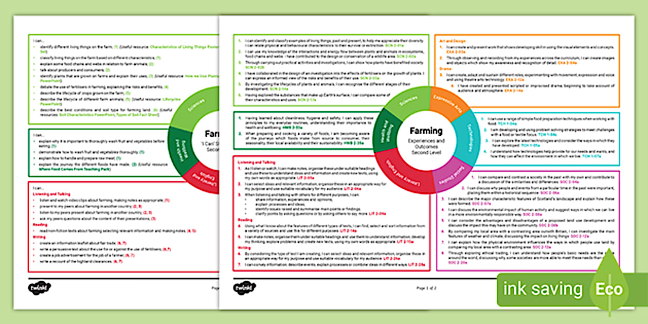 Farming CfE Second Level IDL Topic Web - Twinkl
