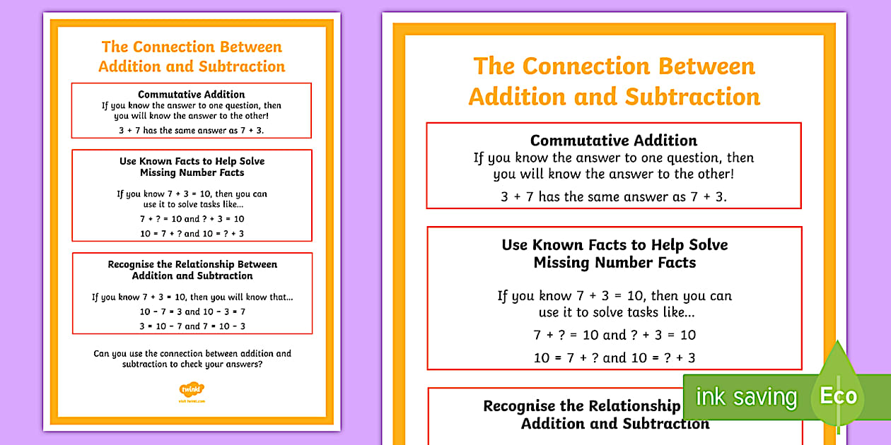Addition and Subtraction Connection Display Poster AC9M3N03