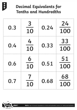 Editable Decimal Equivalents for Tenths and Hundredths Matching Cards