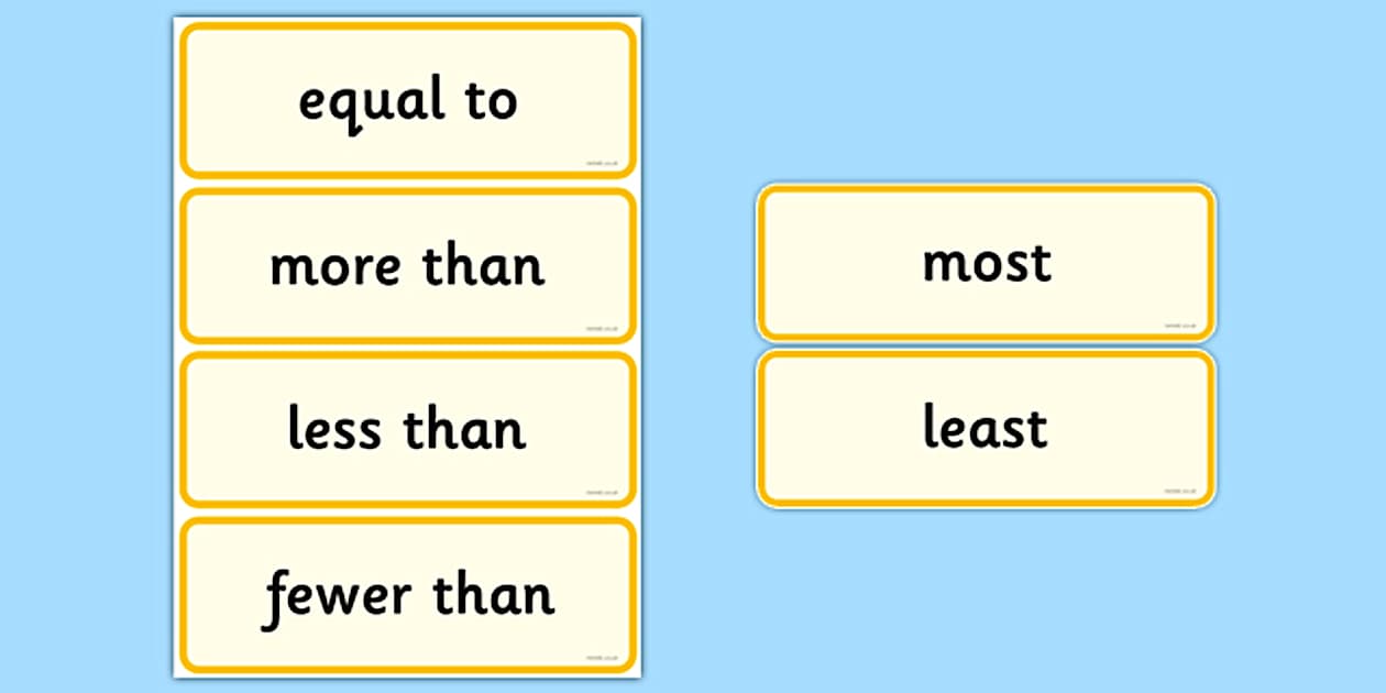 Equal More Than Less Than Word Cards Maths Display - Twinkl