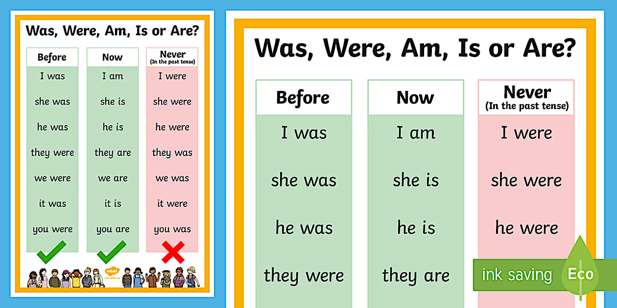 Was, Were, Am, Is, Are Poster (teacher made) - Twinkl