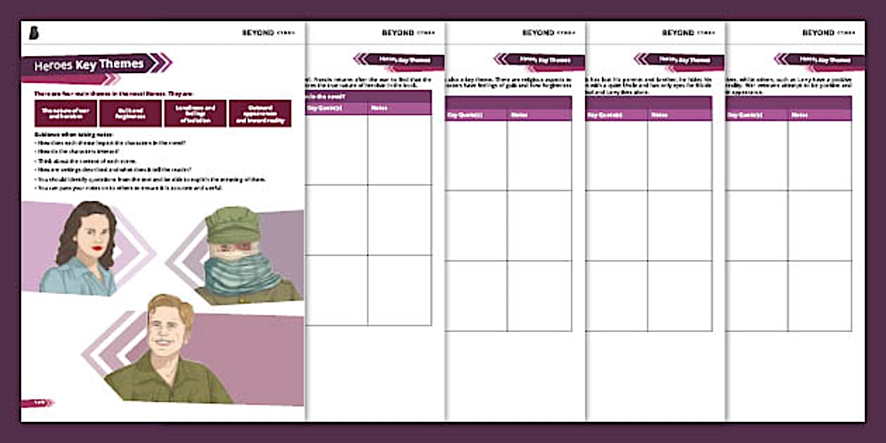 Heroes: Key Themes Research (teacher made) - Twinkl