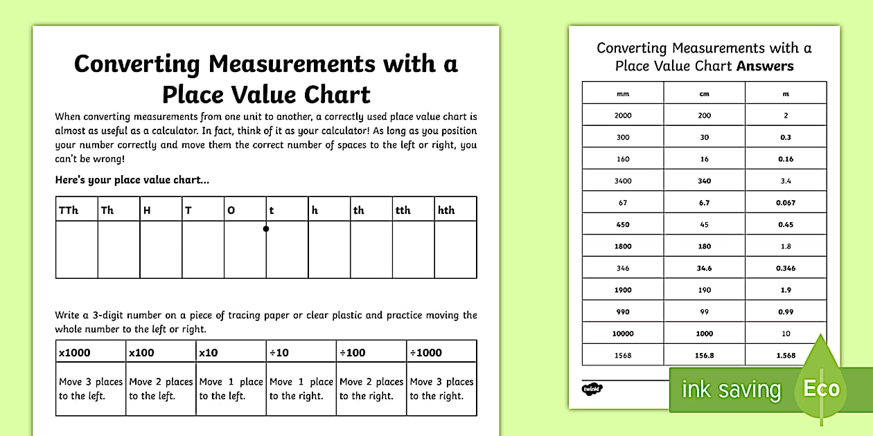 Editable Converting Measurements With A Place Value Chart Worksheet