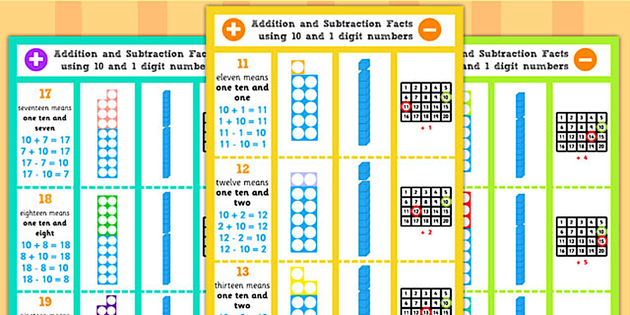 Addition and Subtraction Facts Using Ten and One Poster Pack