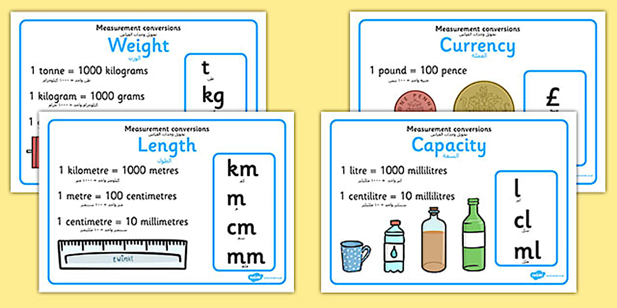 Measurement Conversion Display Posters Arabic Translation