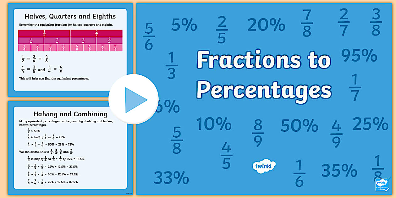 Converting Fractions to Percentages PowerPoint - Twinkl
