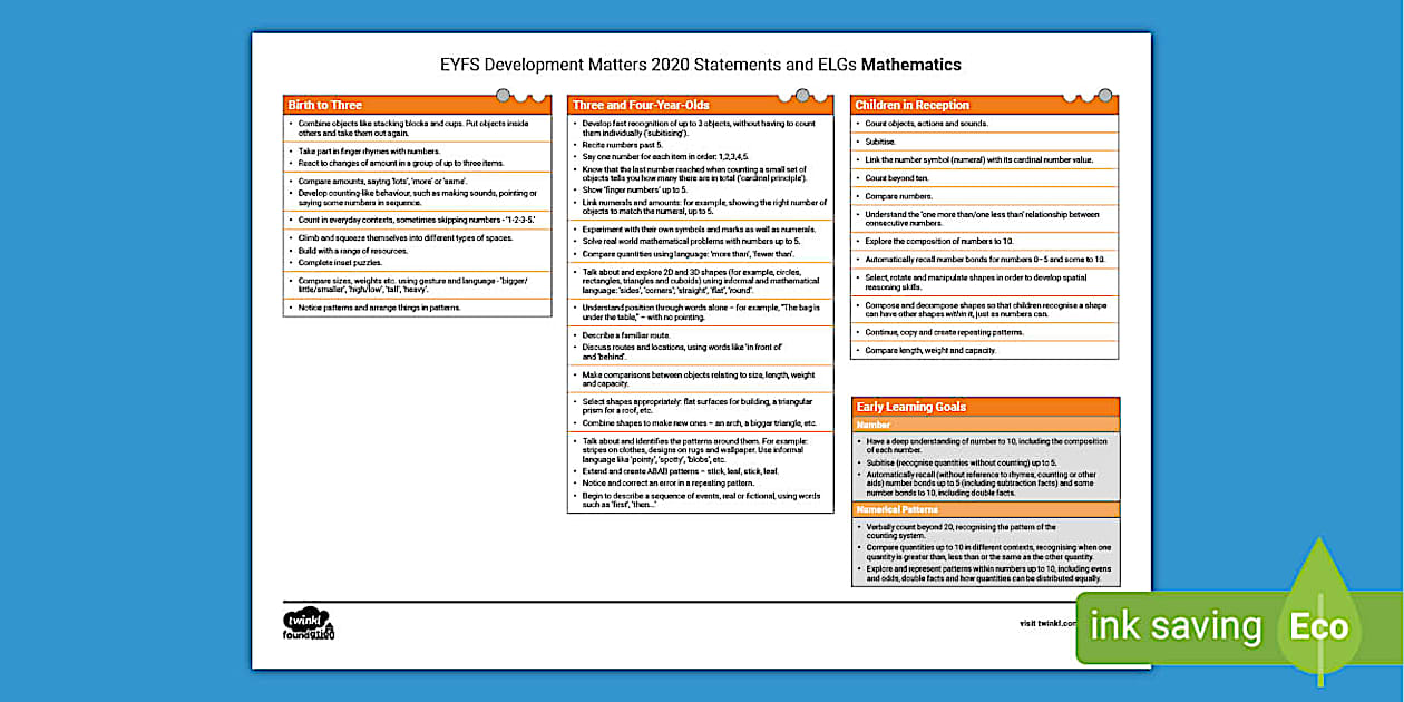 Development Matters Maths Statements: Birth-Reception & ELGs