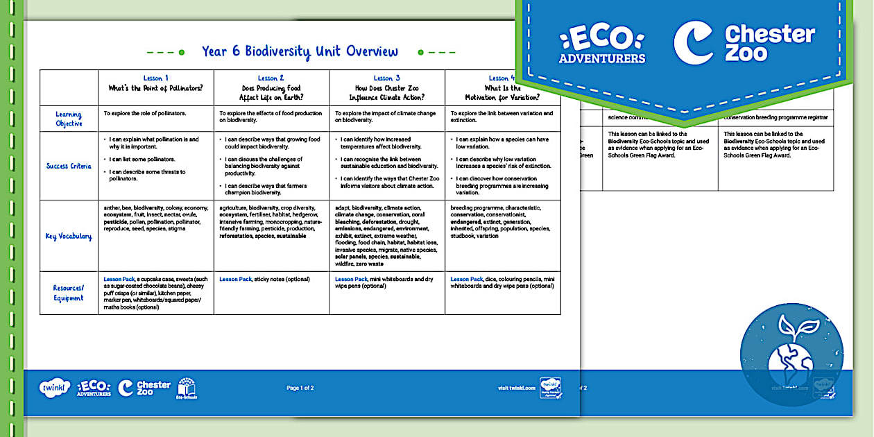 Year 6 Biodiversity: Unit Overview - Twinkl