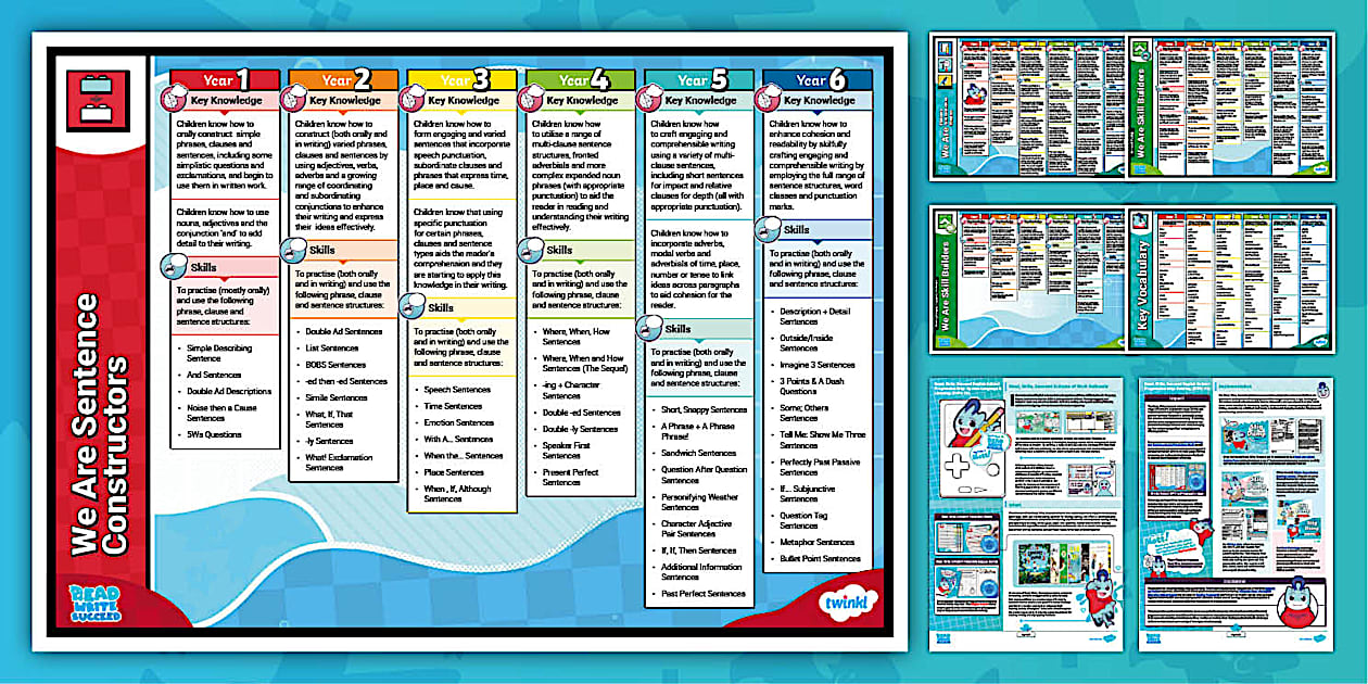 Read, Write, Succeed: Whole-School Writing Progression Map