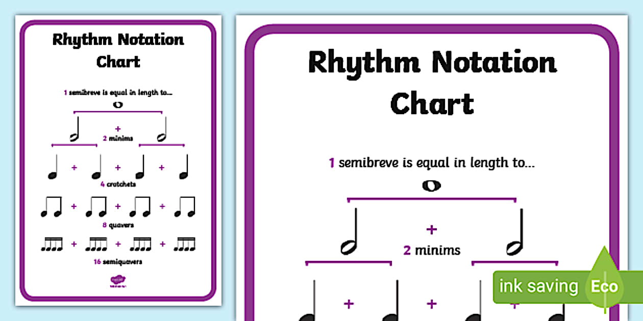 Rhythm Notation Chart (teacher made) - Twinkl
