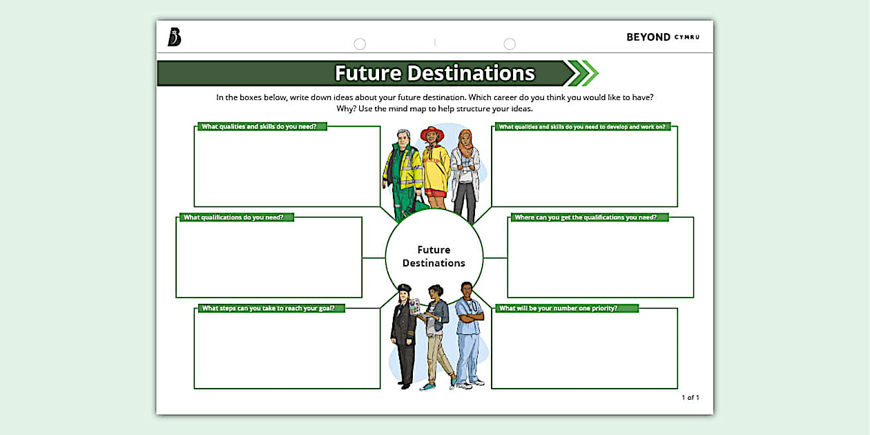 Future Destinations: Mind Map (teacher made) - Twinkl