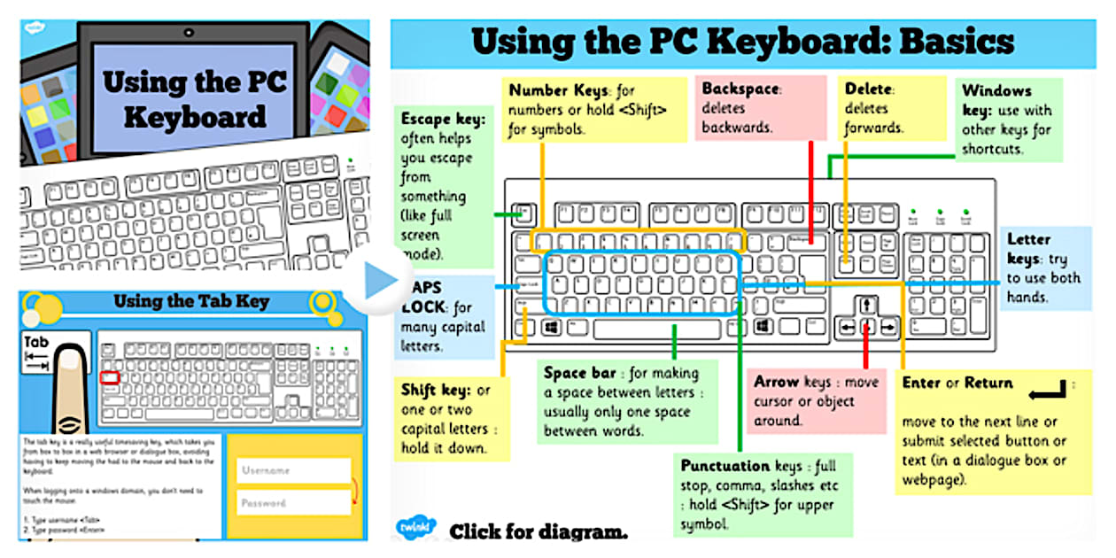 Computer Keyboard Keys and Their Functions PPT. - KS1