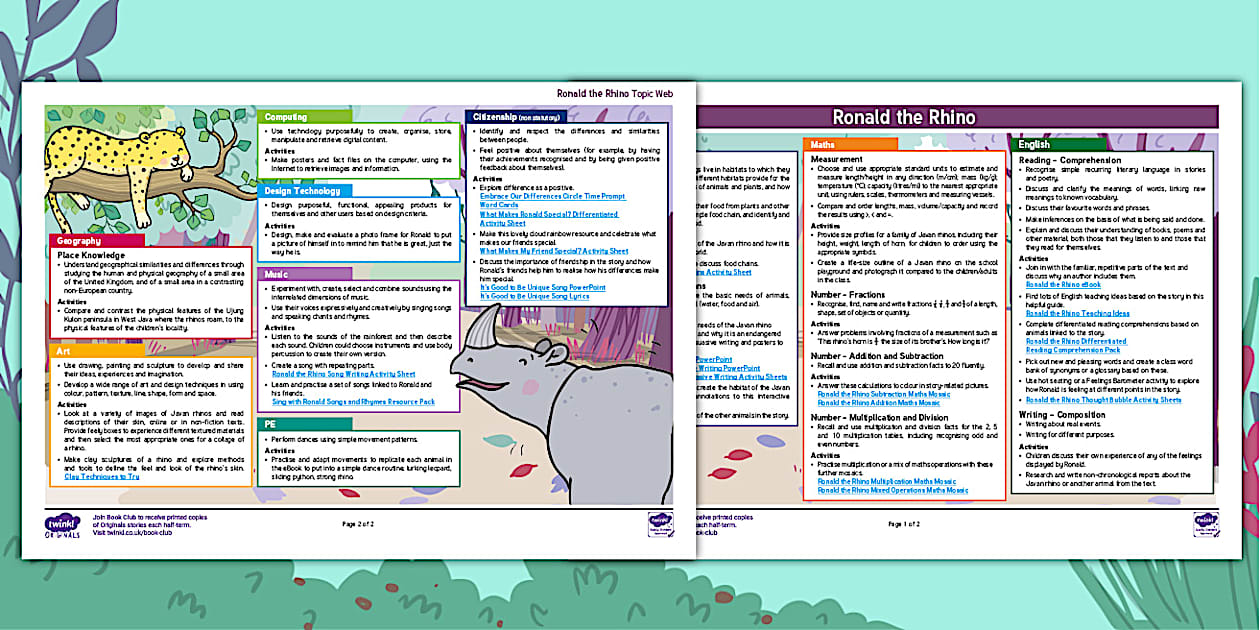 Editable Ronald the Rhino Twinkl Fiction Topic Web - Twinkl