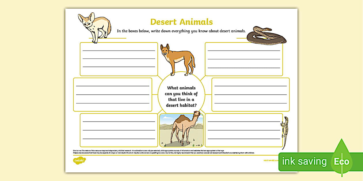 Desert Animals Mind Map,desert animals,animal habitats
