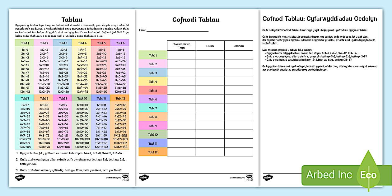 Taflen Gofnodi Tablau (Teacher-Made) - Twinkl