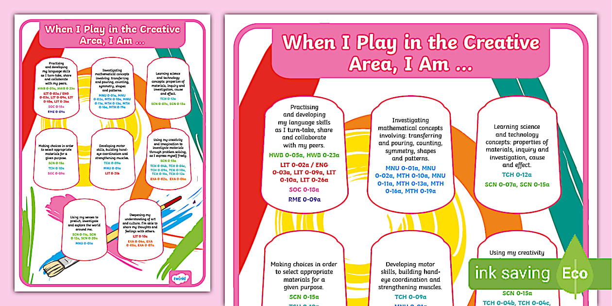 When I Play in the Creative Area Display Poster ELC - Twinkl