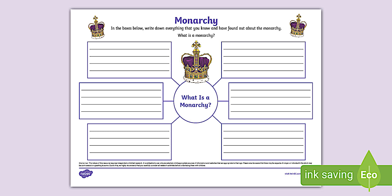 What Is a Monarchy? Mind Map (teacher made) - Twinkl