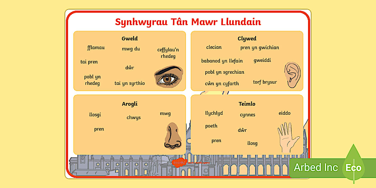 Mat Geirfa Synhwyrau Tân Mawr Llundain (teacher made)