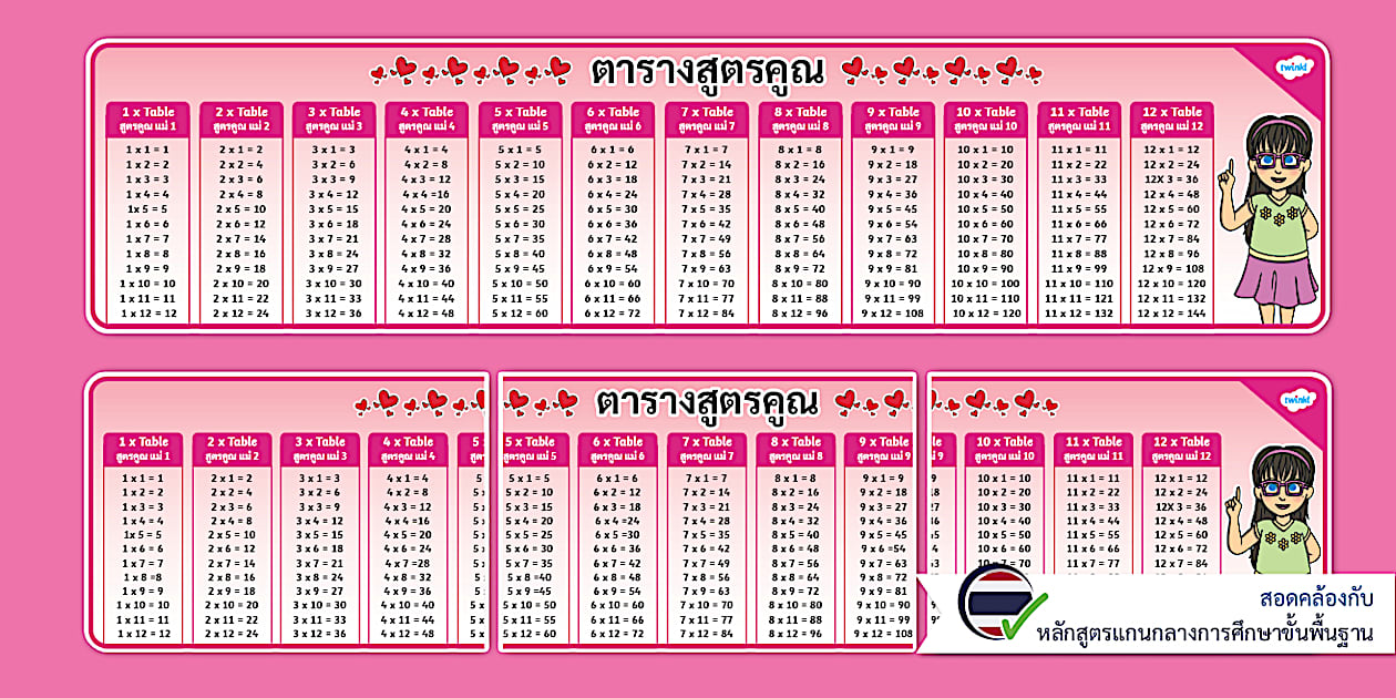 ป้ายสูตรคูณขนาดใหญ่ - Times Tables Display Banner