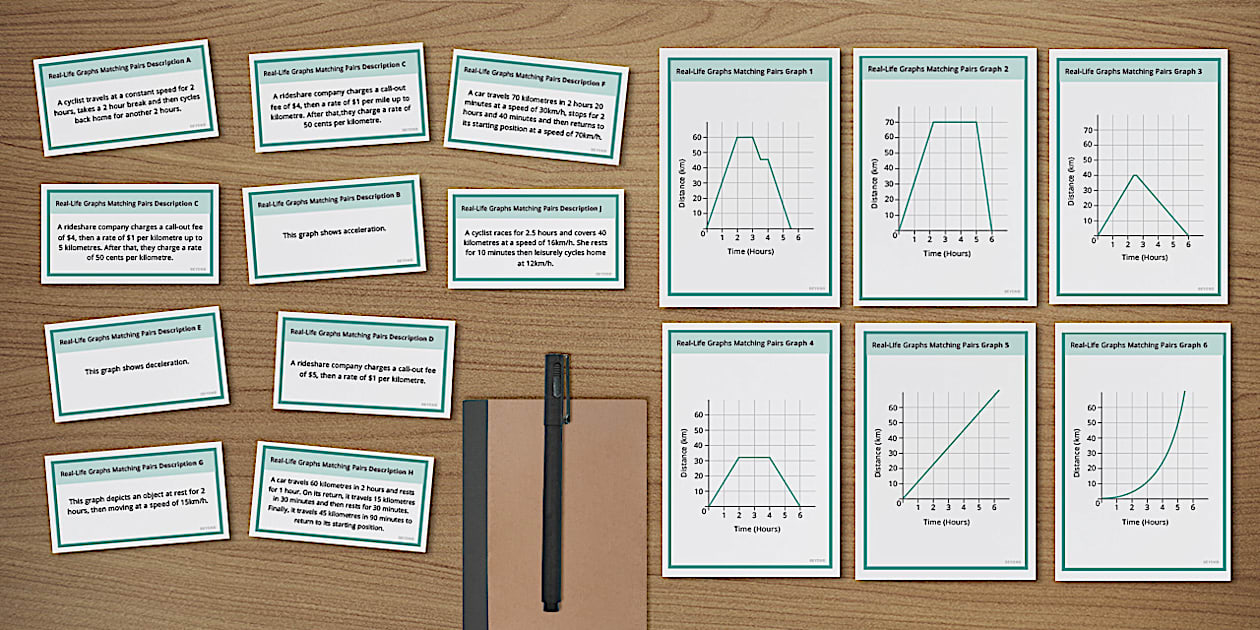 Real-Life Graphs Matching Activity (teacher made) - Twinkl