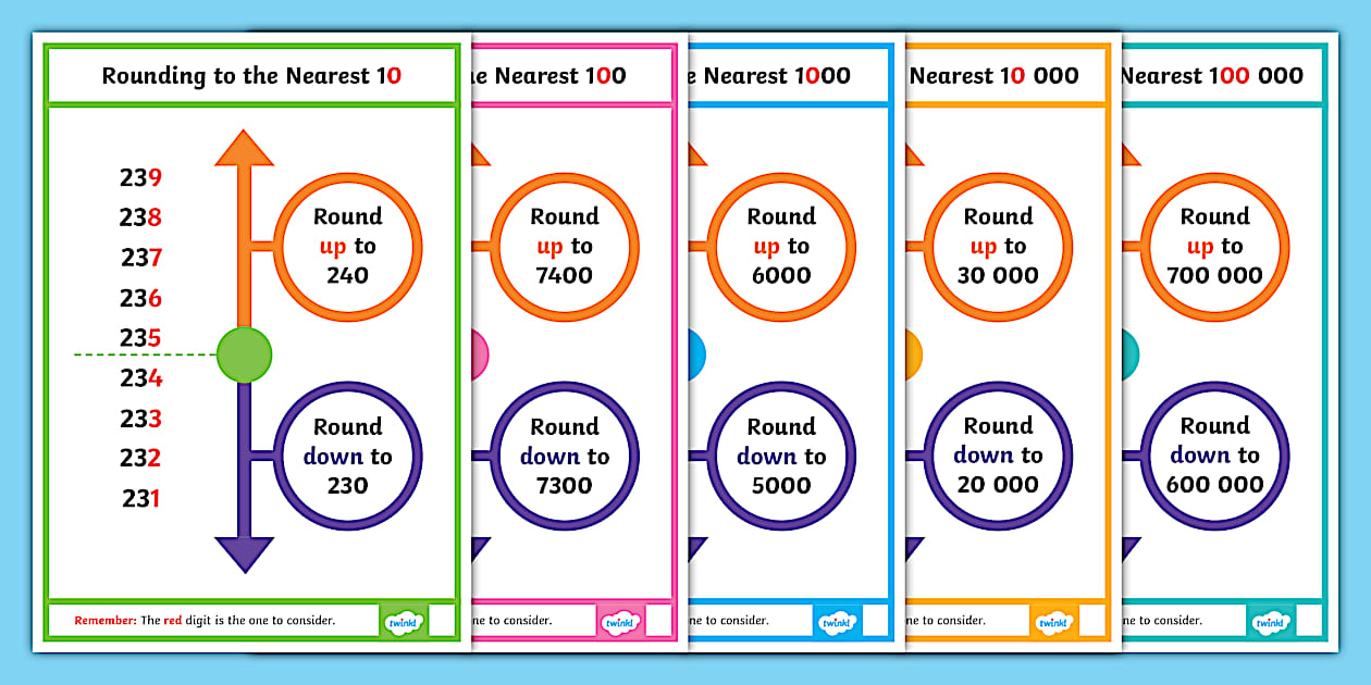 Rounding to the Nearest 10, 100, 1000, 10,000, 100,000 CfE Second Level