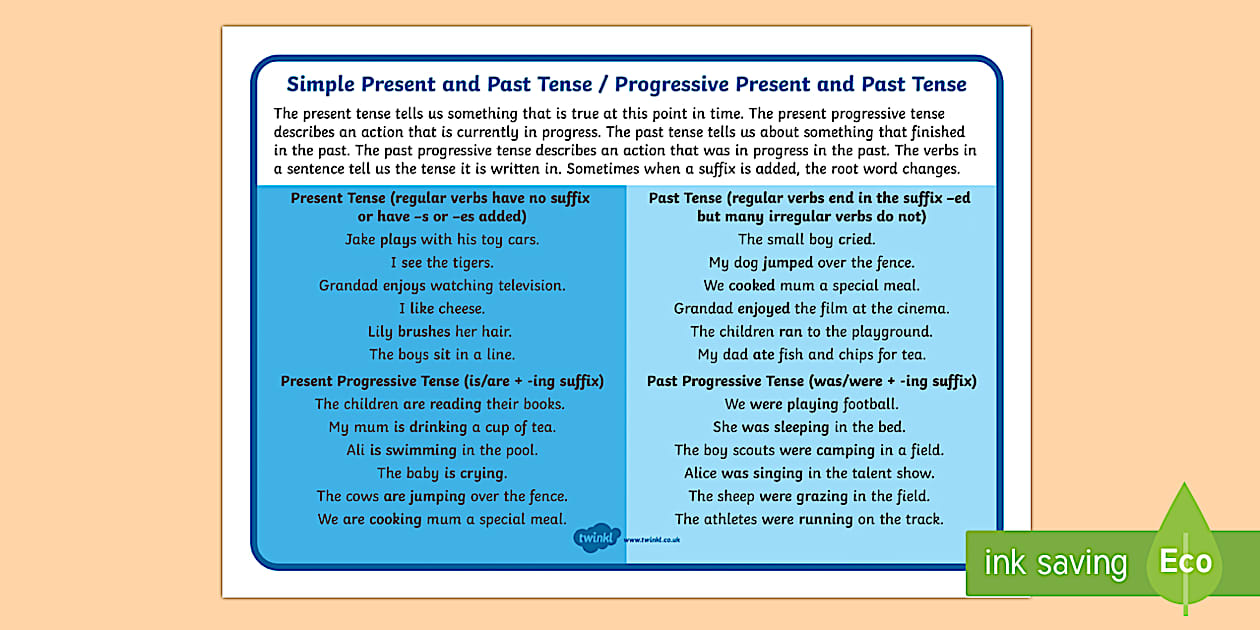 Cursive Year 2 SPaG Present, Past and Progressive Tenses Word Mat