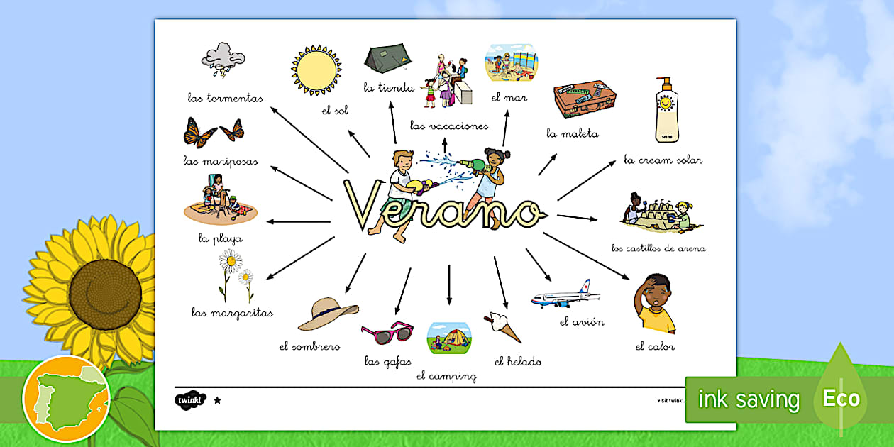 Mapa de vocabulario: El verano - 1º de Primaria - Twinkl