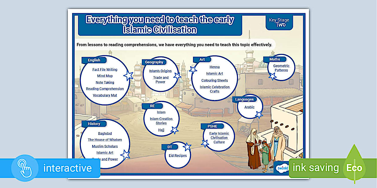 Early Islamic Civilisation Planning Map - Twinkl
