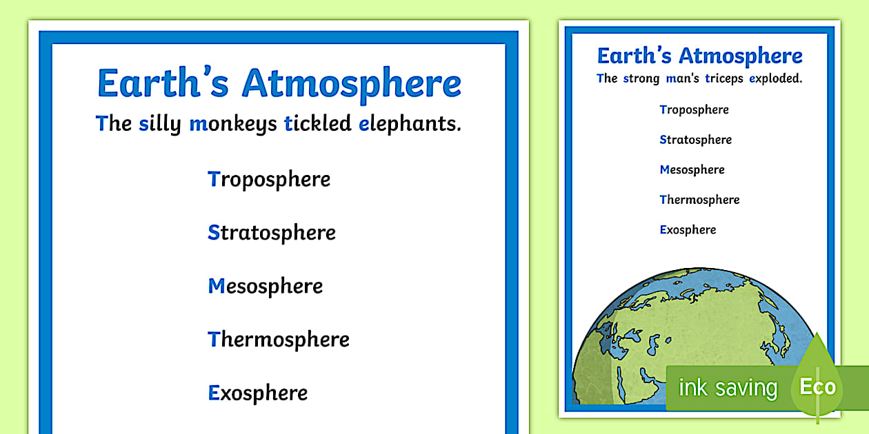 Black and White Earth’s Atmosphere Mnemonic Display Poster