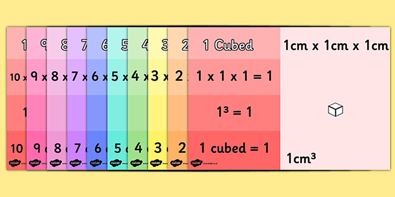 Cube Number Posters (teacher made) - Twinkl