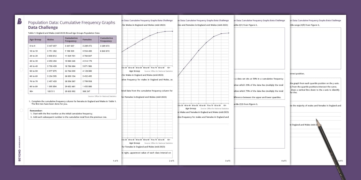 Population Data: Cumulative Frequency Graphs Data Challenge