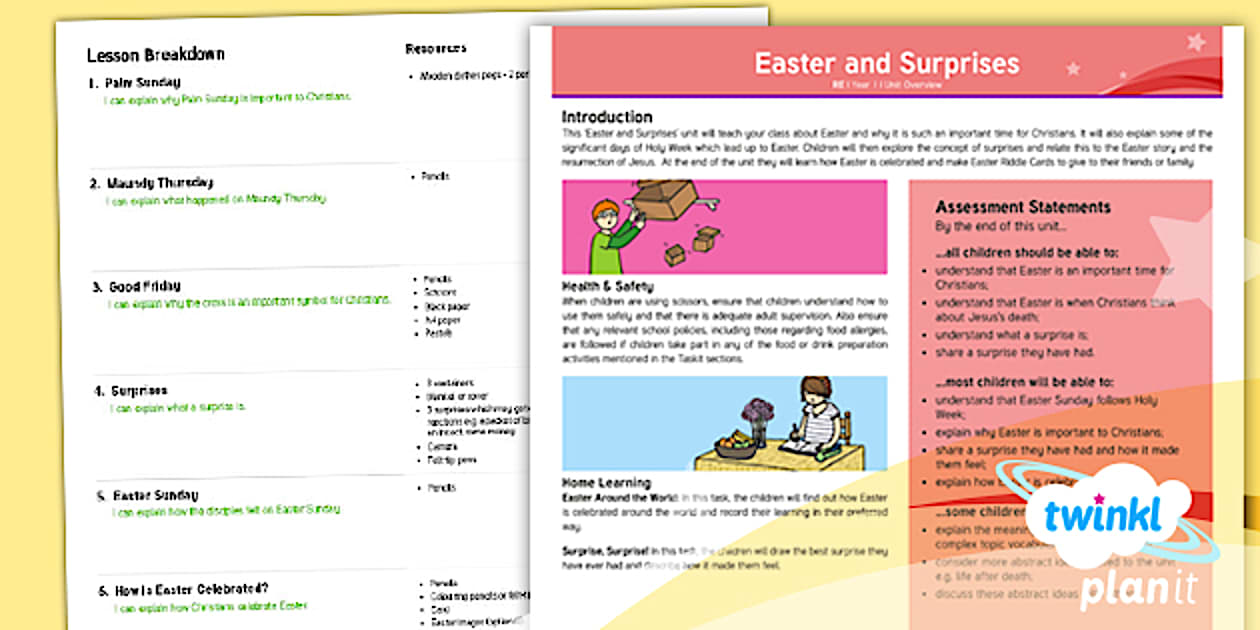 RE: Easter and Surprises Year 1 Unit Planning Overview