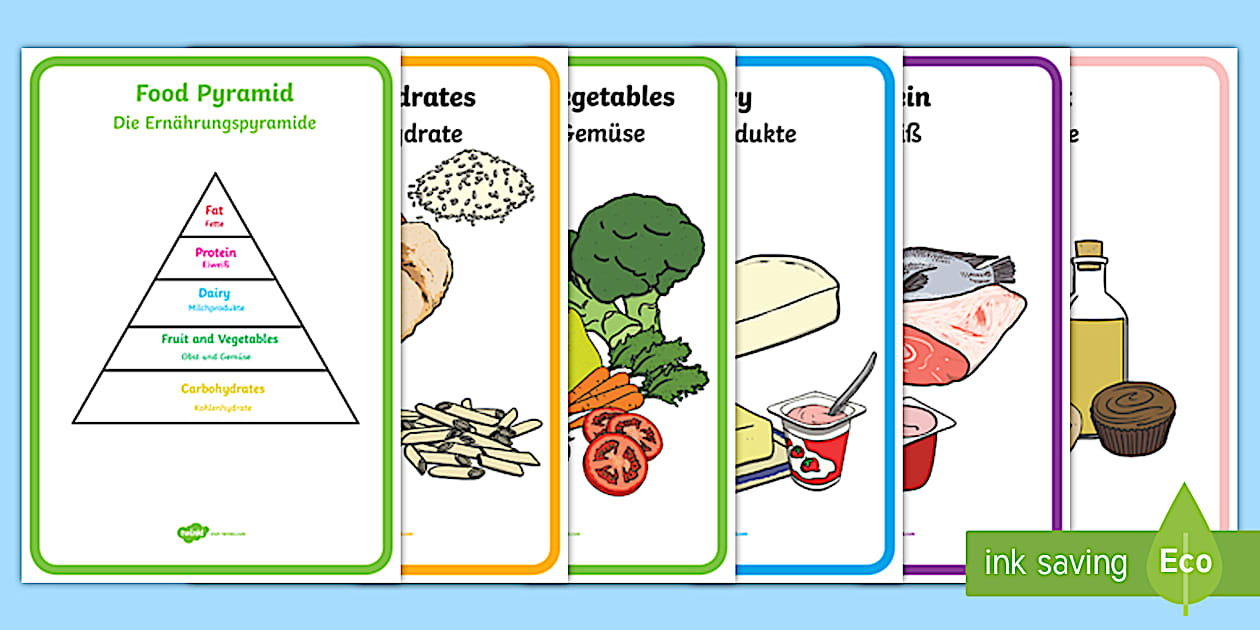 Food Pyramid Display Posters English/German (teacher made)